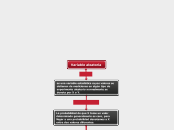 Variable aleatoria - Mind Map